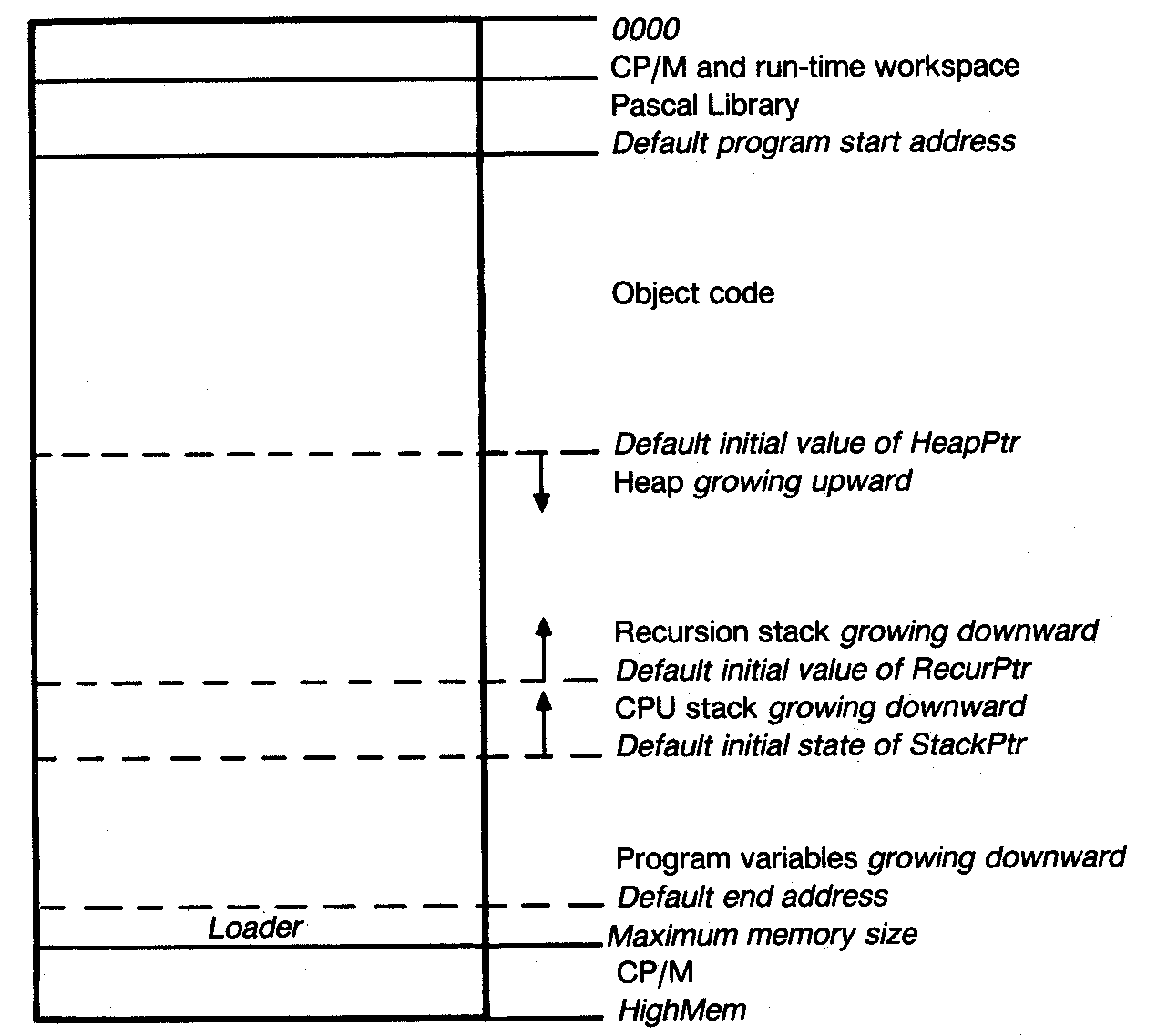 Turbo Pascal Reference Manual Version 3.0